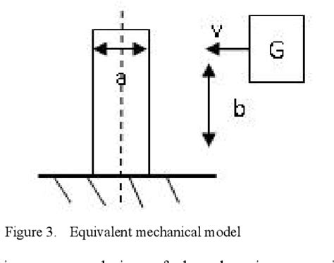 Figure 3 From Design And Implementation Of Human Robot Interaction System With Variable
