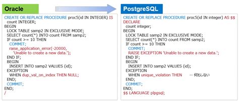 postgresqlでストアドプロシージャを使用する｜postgresqlインサイド 富士通