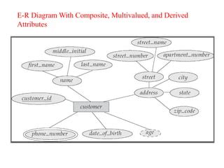 Entity Relationship EER Model Modified Ppt
