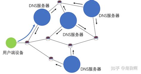 从isp角度理解dns与dns劫持 知乎