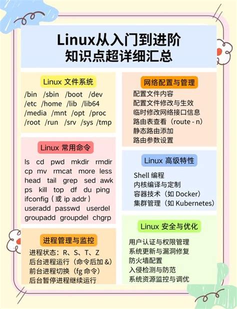 Linux系统中vi编辑器的使用指南,这些关键知识点要牢记 Linux命令大全手册 Linux系统中vi编辑器的使用指南,这些关键知识点要牢记 Linux命令大全手册