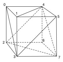 Silver Bay Technologies OpenGL ES Shaders Some Context