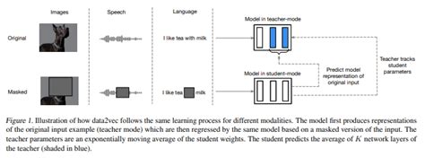 Quantize Speech Recognition Models Using Nncf Ptq Api — Openvino™ Documentation