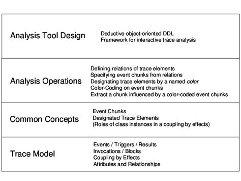Conceptual Hierarchy For Effect Comprehension Download Scientific Diagram