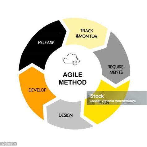마케팅 디자인을 위한 애질 방법 벡터 일러스트 플랫 디자인 인포그래픽에 대한 스톡 벡터 아트 및 기타 이미지 인포그래픽