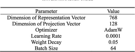 Table Iii From Advancing Ir Uwb Radar Human Activity Recognition With Swin Transformers And