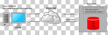 Fastcgi Png Klipartz