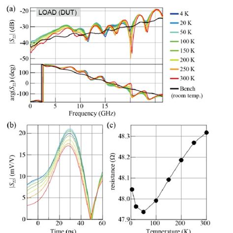 A Amplitude And Phase Components Of The Reflection Coefficients For