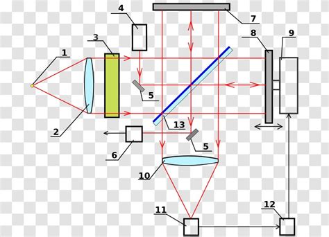 Fourier Transform Spectroscopy Optical Spectrometer Infrared Fourier Transform