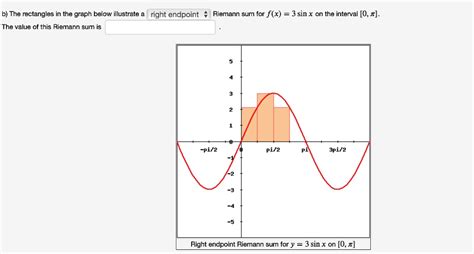 B The Rectangles In The Graph Below Illustrate Right Endpoint The Value