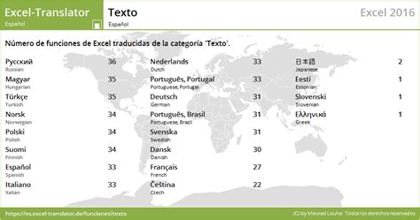 Texto Excel Translator