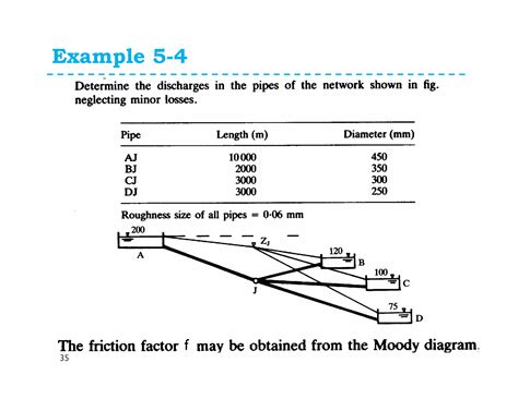 Pipe Network Analysis With Examples Pdf