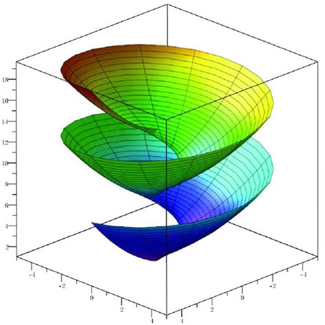 Pdf Linear Weingarten Helicoidal Surfaces In Isotropic Space