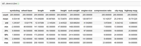 Cara Mengecek Tipe Dan Distribusi Data Di Pandas Ilmudatapy