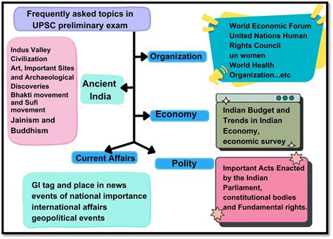 Best Strategy For UPSC CSE Prelims Expert Tips And Study Plan