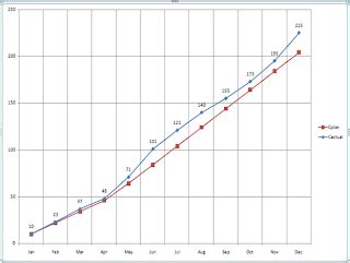 Excel Tips To Work As Professional Trend Graph For Analysis