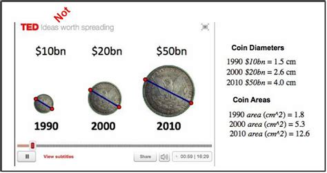 Scenes From A Dynamic Math Classroom Deceiving Graphs