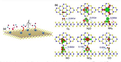 Figure 2 From Recent Developments In 2d Mxene Based Materials For Next Generation Room