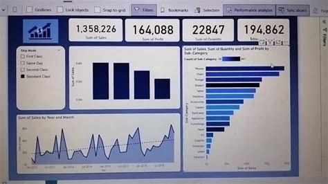 Video Bhawana Singh On Linkedin Dataanalytics Salesdataset