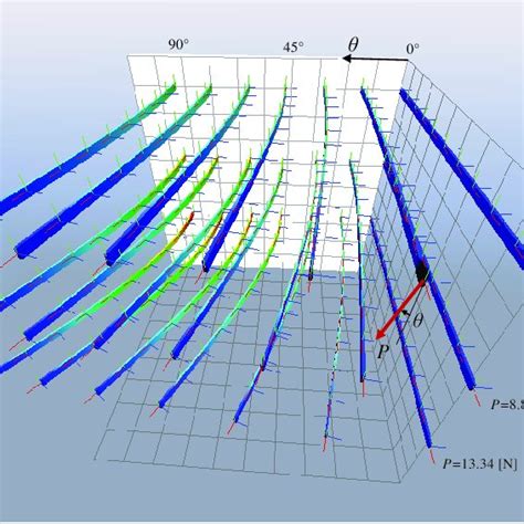 Non Linear Static Analysis Of The Princeton Beam Experiment At Download Scientific Diagram