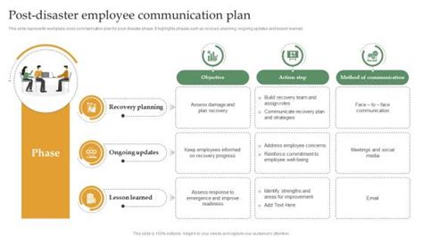 Emergency Communication System Post Disaster Employee Communication Plan Dte Ss Ppt Presentation