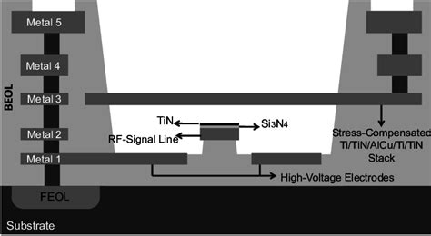Cross Section Of Embedded Rf Mems Switch [8] Download Scientific Diagram
