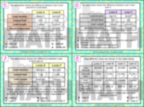 812a Interest Rate And Loan Length Staar Test Prep Teks Task Cards