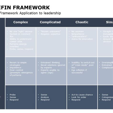 Cynefin Framework 04 PowerPoint Template