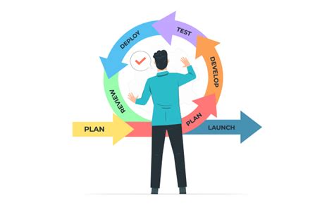 11 Best Practices To Simplify Your Sales Process MyOperator