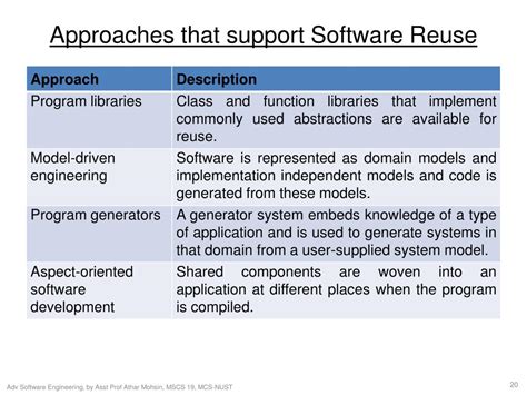 Ppt Software Development Through Software Reuse Case Tools