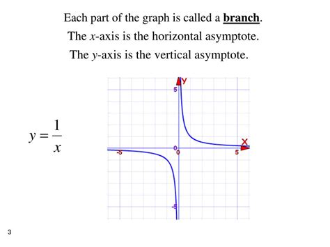ppt graphing reciprocal functions powerpoint presentation free download id 6821526
