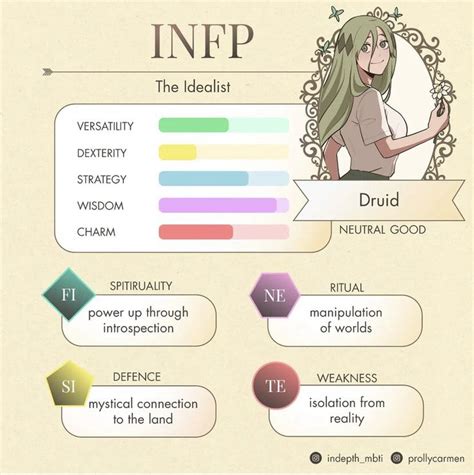 Pin By Gracelynn Furman On Personality Types Infp Relationships Mbti Relationships Infp