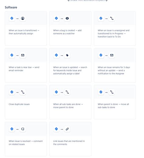 How To Use Jira For Project Management In 2023