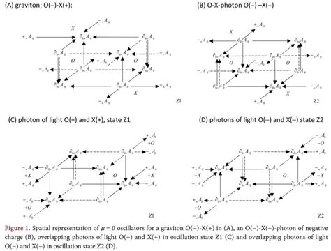 Scientific Research Publishing Inc Usa On Linkedin Correlation