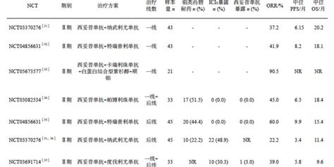 头颈部鳞癌治疗新选择：西妥昔单抗联合免疫疗法疗效与副作用全解析 Medfind