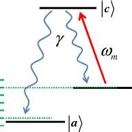 Color Online Schematic Representation Of The Three Level Lambda Download Scientific Diagram