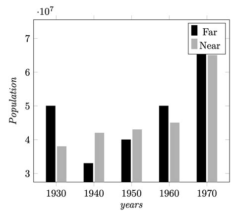 Bar Chart Legend Style Of Bar Plot Pgfplot Tex Latex Stack Exchange