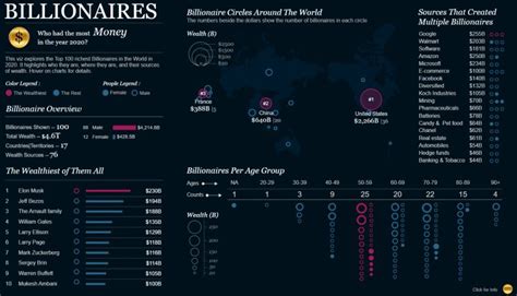Shahzaib Saleem On Linkedin Billionaire Billionaire Technology Ai
