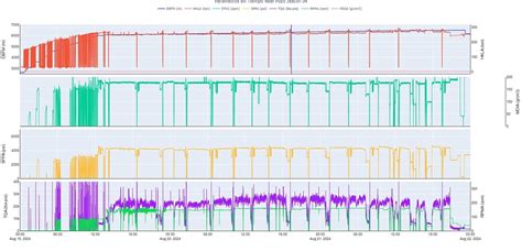 Please Help Me With This Code 📊 Plotly Python Plotly Community Forum