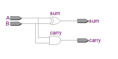 Github Swathidd Exp Implementation Of Half Adder And Full Adder Circuit