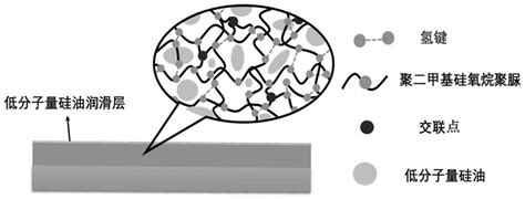 A Kind Of Enhanced Polysiloxane Polyurea Anti Icing Coating And Preparation Method Thereof