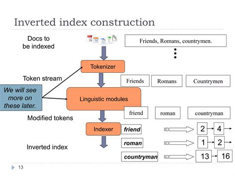 Boolean IR And Indexing Pptx Search Internet