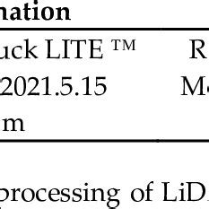 Summary Of Remote Sensing Data Acquisition Information Download Scientific Diagram