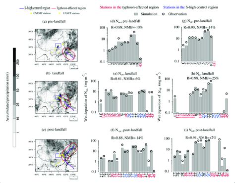 Comparison Between Observed Circles And Simulated Bars Wet Download Scientific Diagram