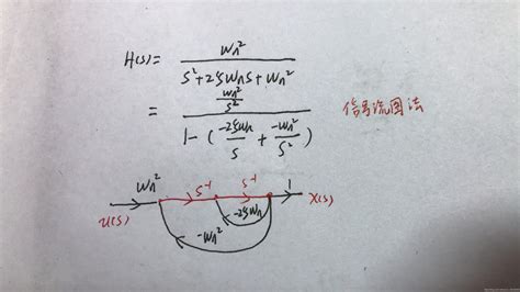 Simulink对动态系统建模与分析（以二阶系统举例）已知二阶系统的微分方程为其中 Ut 是单位阶跃信号。请使用simulink建模 Csdn博客