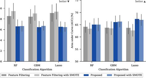 Mean Absolute Estimation Error Aee And Mean Performance Measured With