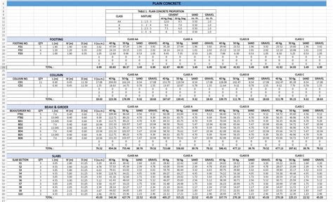 Solved For The Same Structure Estimate The Cost Of The