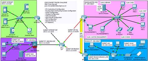Topologi Cisco Packet Tracer Challenge 2018 I Putu Hariyadi NET