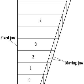 Structure Diagram Of Compound Pendulum Jaw Crusher Download Scientific Diagram