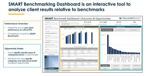 Introducing Smart Benchmarking A New Dashboard From Luminos Gallagher Bassett